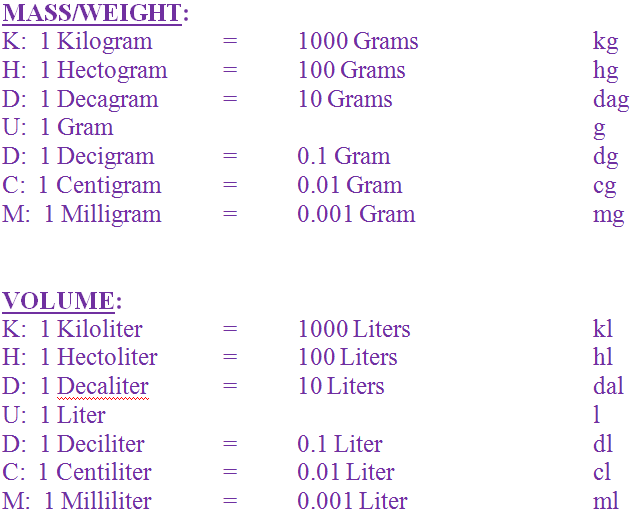 Liters To Metric Tons Converter Diesel